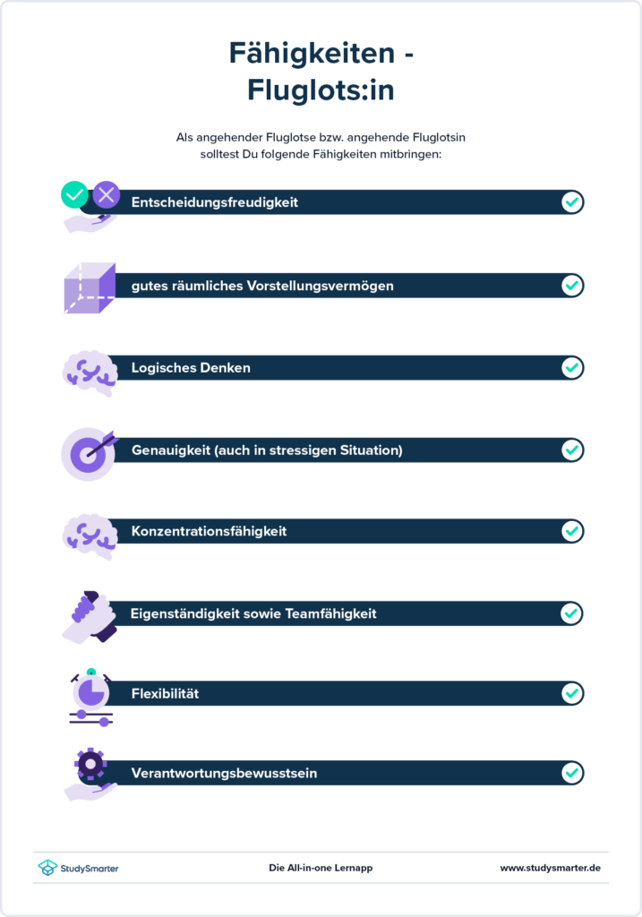 StudySmarter - Ausbildung Fluglotse | 2024