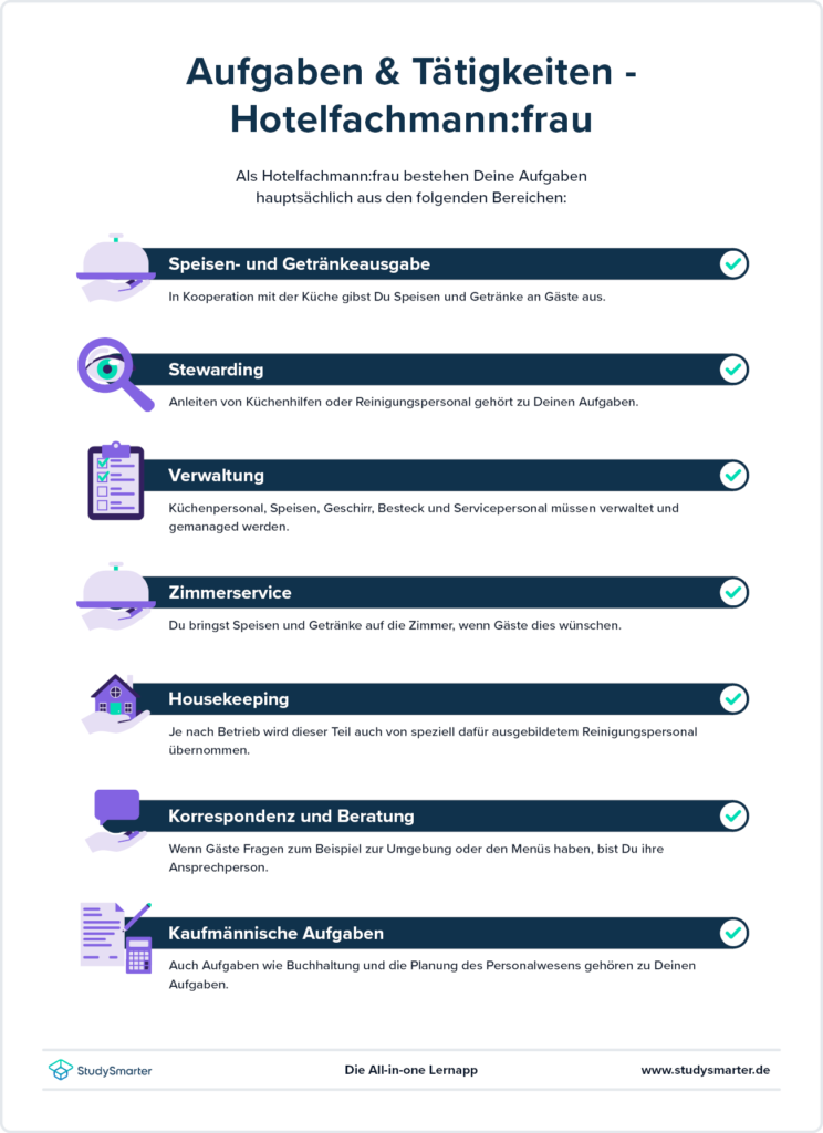 StudySmarter - Ausbildung Hotelfachmann | 2024