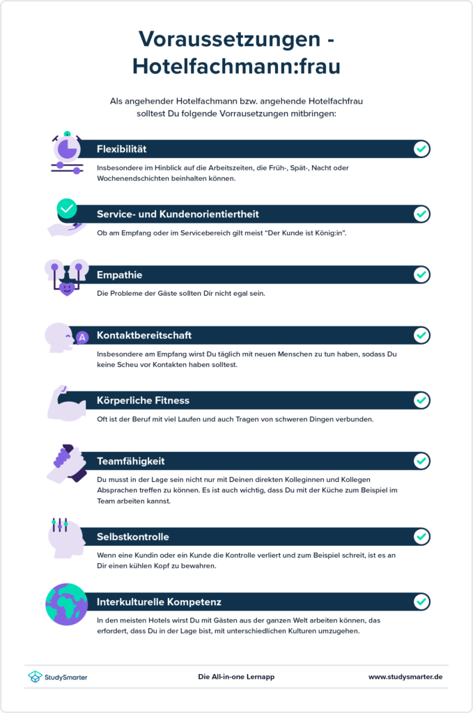 StudySmarter - Ausbildung Hotelfachmann | 2024