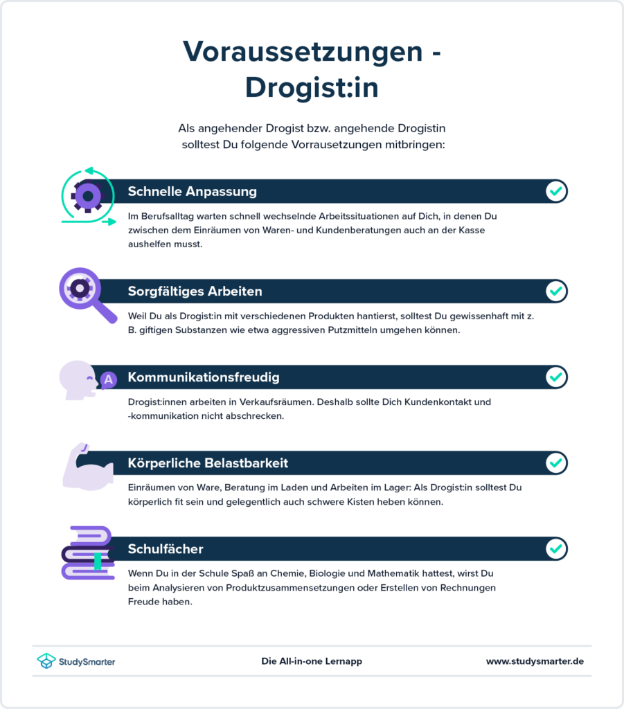 StudySmarter - Ausbildung Drogist | 2024